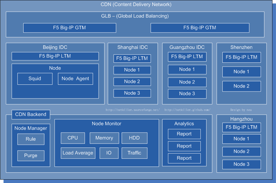 第 1 章 Architecture Overview-CSDN博客